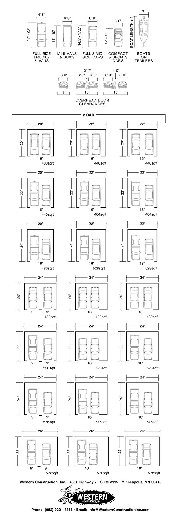 2 Car Garage Dimensions Chart